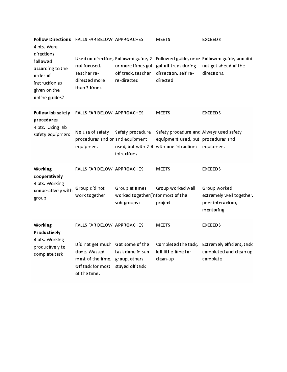 Dissection Rubric - Follow Direcions 4 pts. Were direcions followed ...