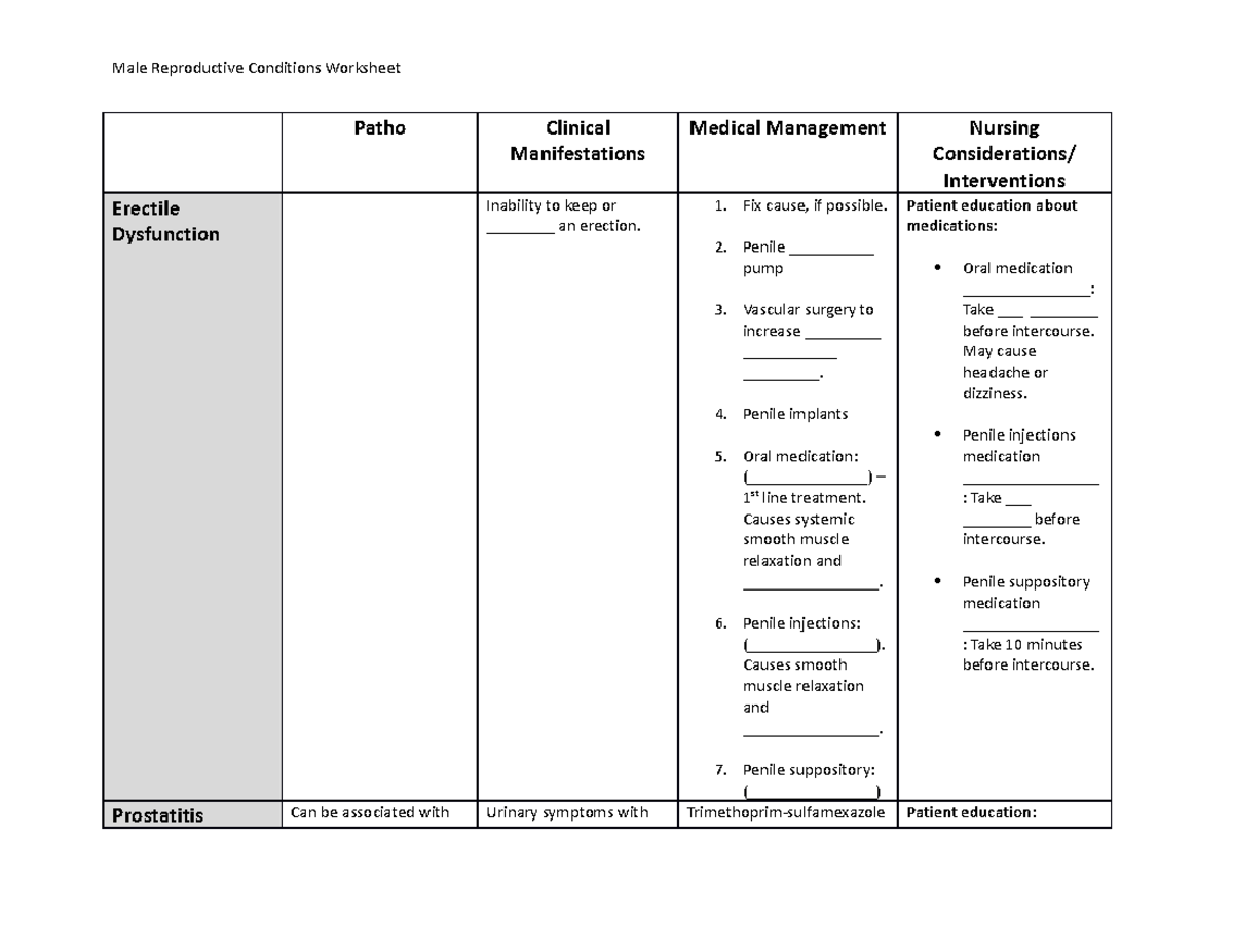 Male GU Conditions Worksheet - Patho Clinical Manifestations Medical ...
