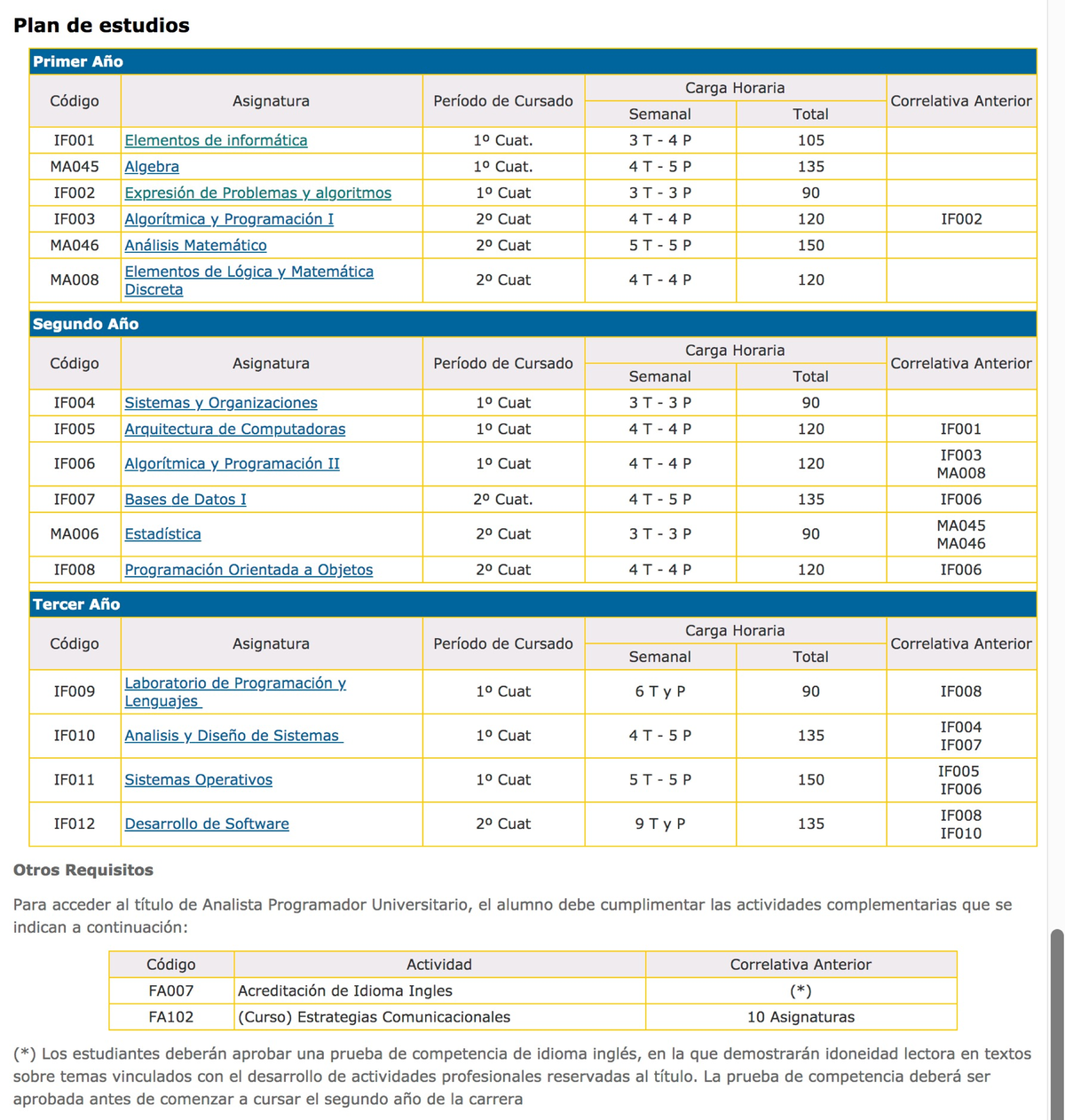 Plan estudio Analista programador universitario - Analisis y Diseño de ...