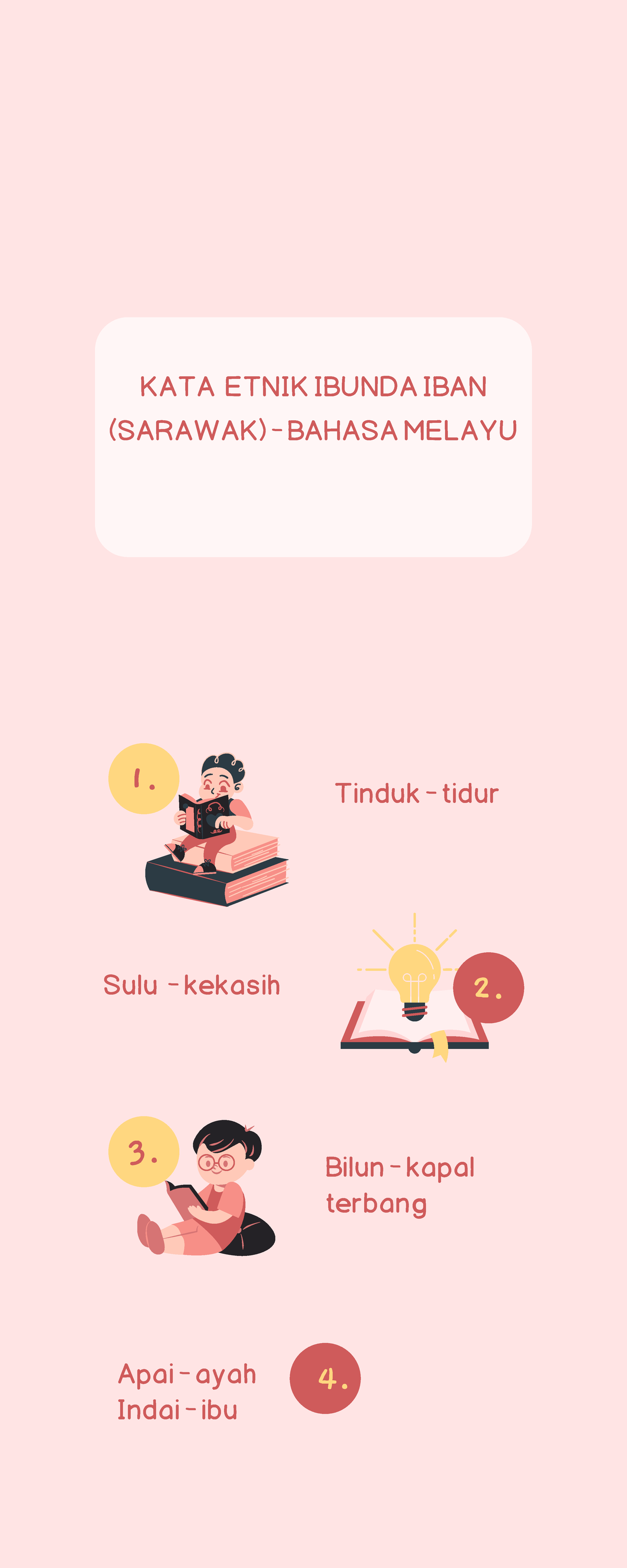 Bahasa Etnik Ibunda IBAN - Bahasa Melayu - 1. 3. 2. 4. KATA ETNIK IBUNDA IBAN (SARAWAK) - BAHASA ...