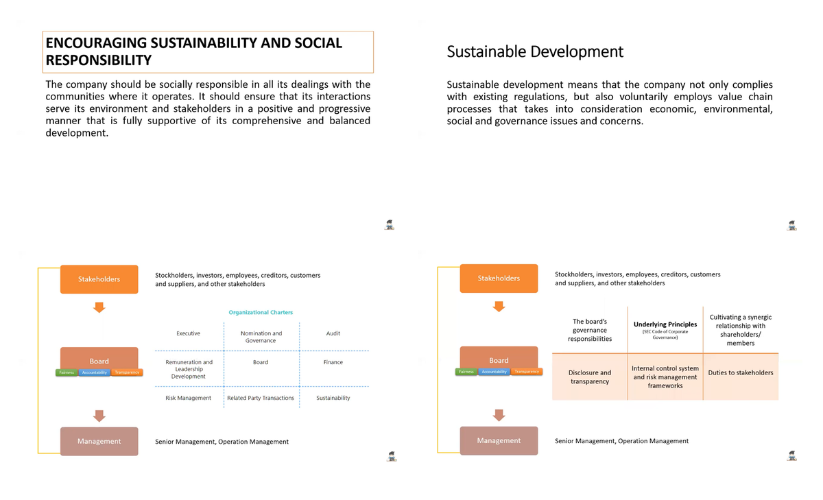 SEC - III. Securities and Exchange Commission (SEC) Code of Corporate ...