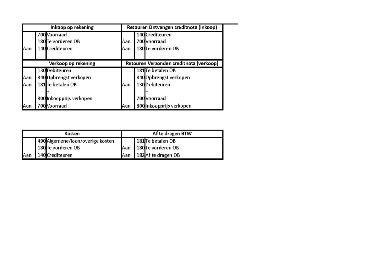 Journaalposten bgb 1 en bgb 2 - Inkoop op rekening Retouren Ontvangen ...