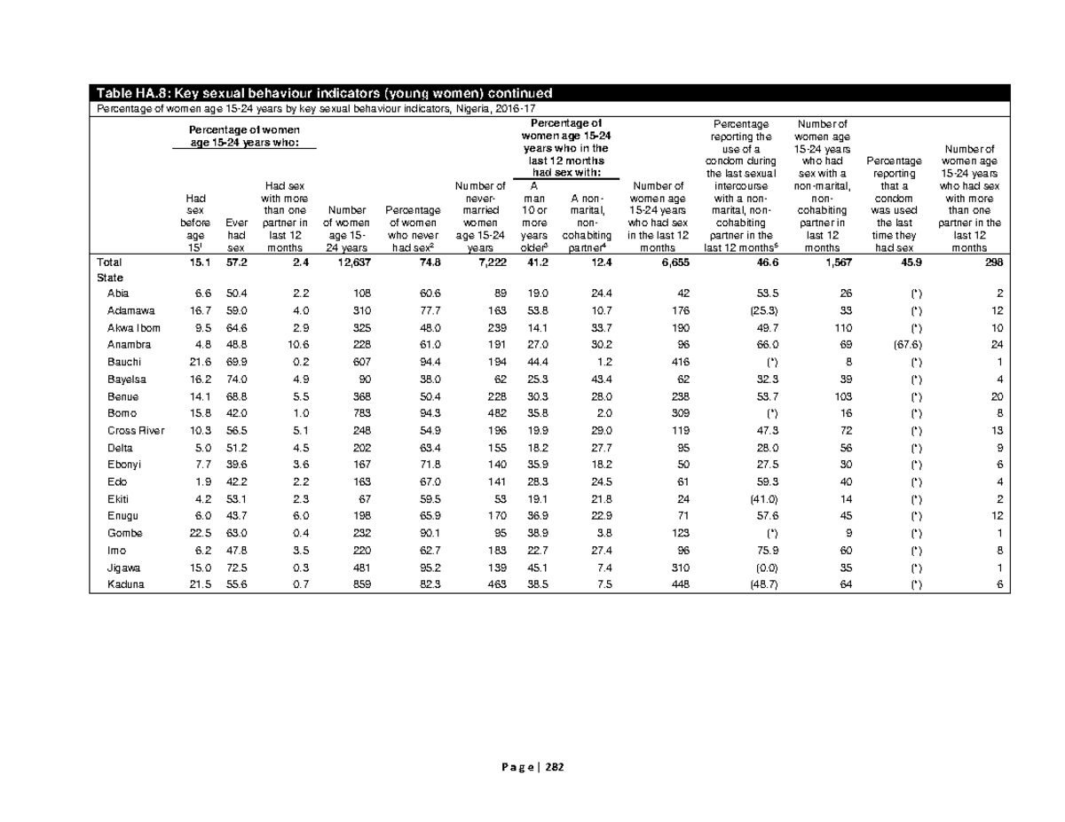 Sexual Behaviour 1 - Violence Against Children - P a g e | 282 [[ Table ...