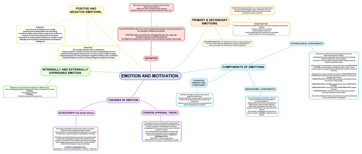 Emotion AND Motivation - EMOTION AND MOTIVATION. Term MOTIVATION refers ...