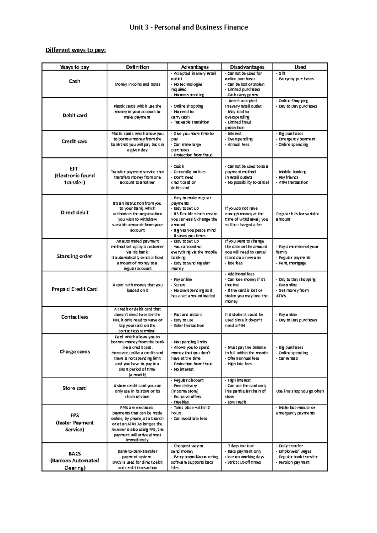 Ways to pay unit 2 btec business - Unit 3 - Personal and Business ...