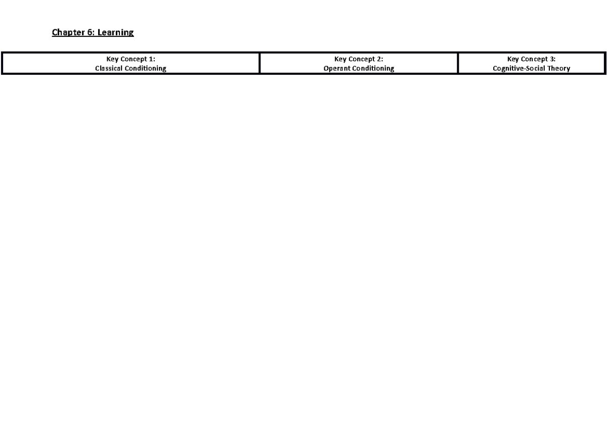 Psychology Chapter 6 Study Summary Table - Chapter 6: Learning Key ...