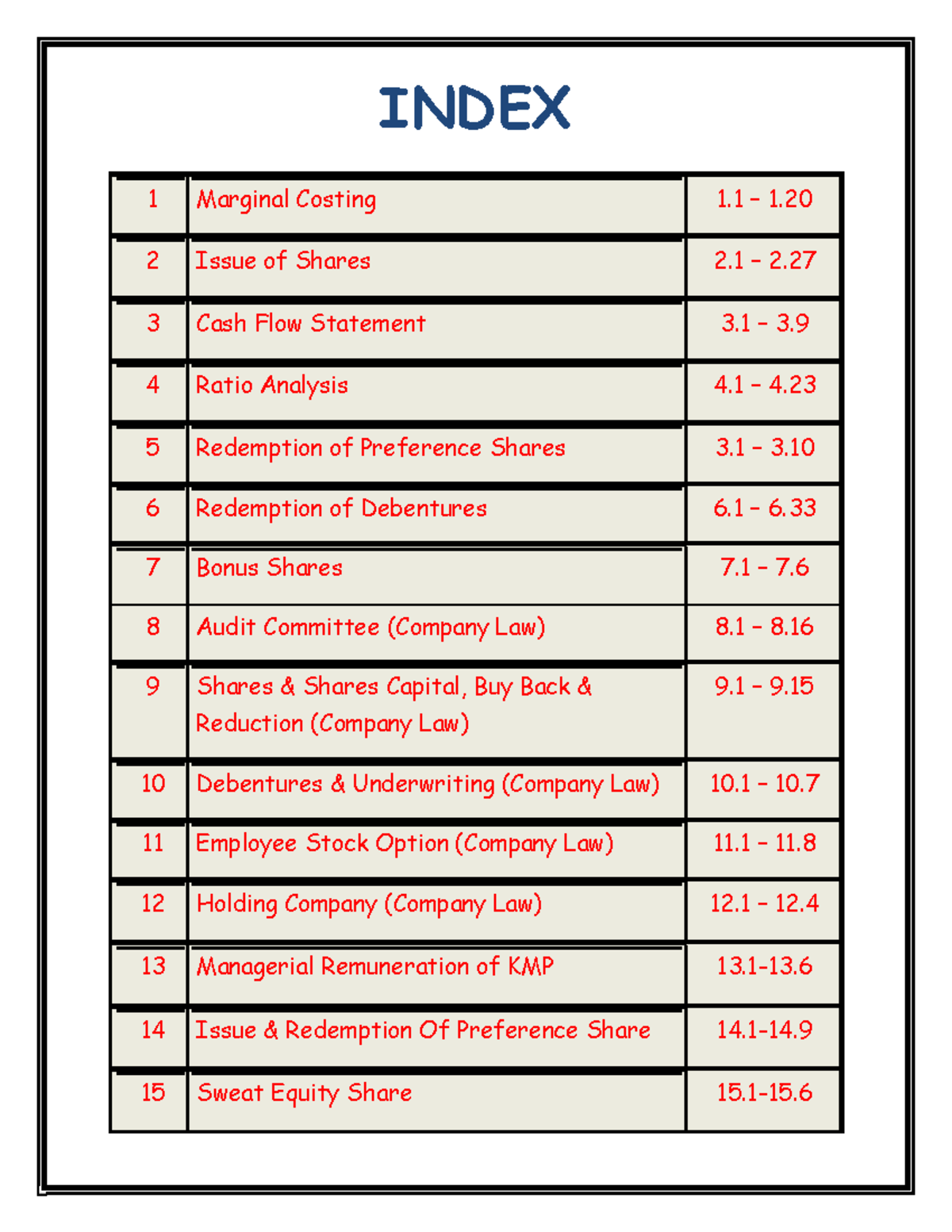 Corporate Management Accounting Notes Volume 1 - INDEX 9 Shares ...