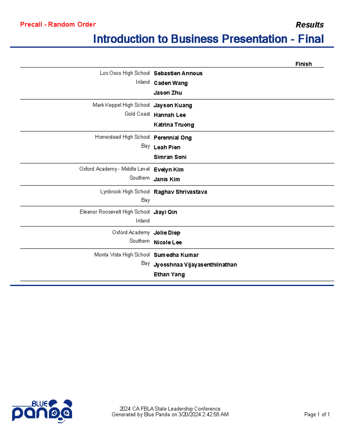 Introduction to Business Presentation - Studocu