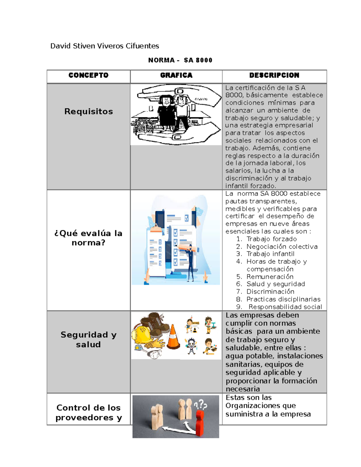 SA 8000 Norma - David Stiven Viveros Cifuentes NORMA - SA 8000 CONCEPTO ...