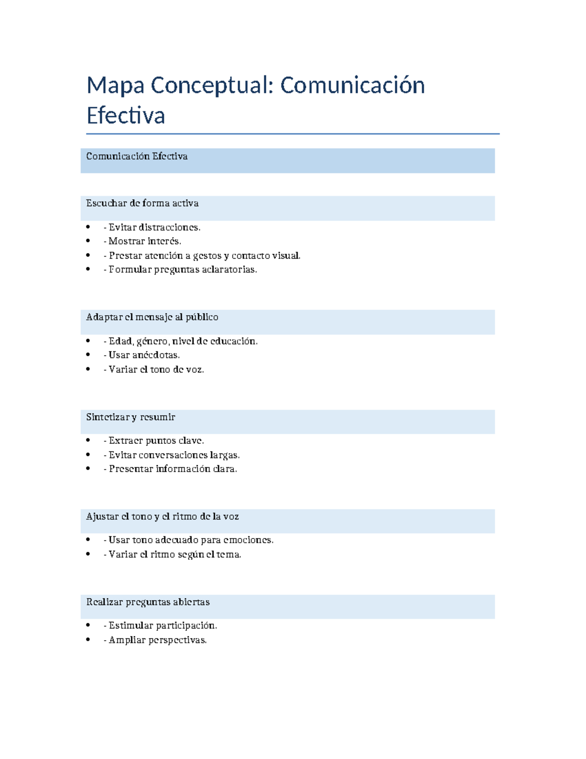 Mapa Conceptual Comunicacion Efectiva Diseño - Mapa Conceptual: Comunicación Efectiva ...