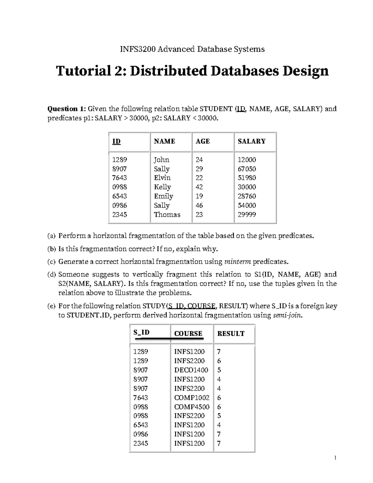 T2 DDB Design - tutorial work for week2 - 1 INFS3200 Advanced Database Systems Tutorial 2: - Studocu