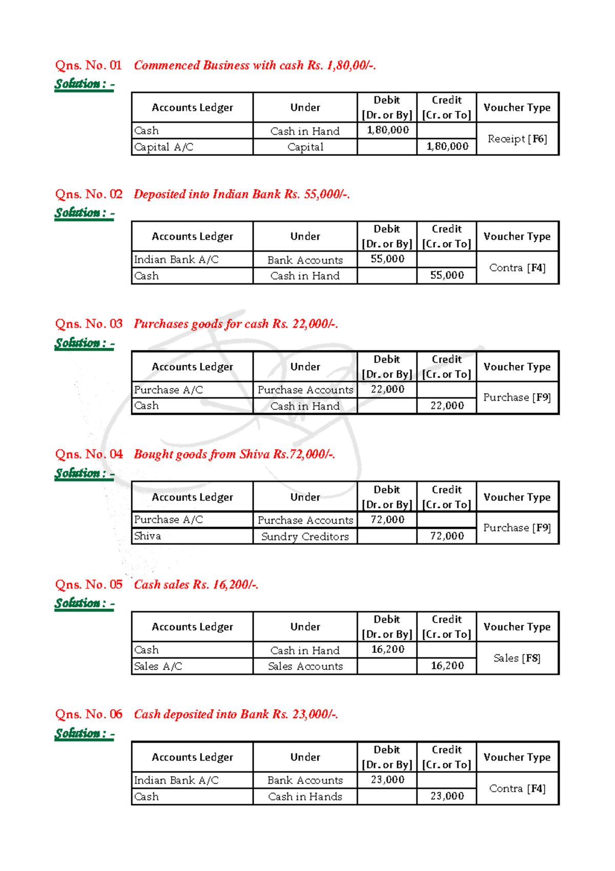 03 04 2021 - Tally Qns - [Journal Entries] - Qns. No. 01 Commenced Business with cash Rs. 1,80 ...