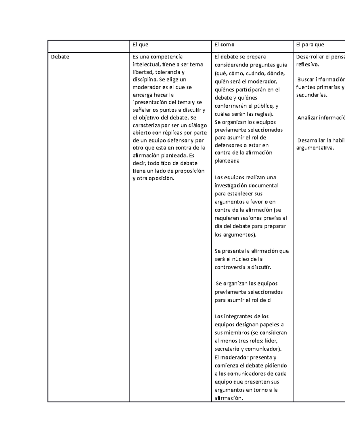 Cuadrocomparativo Andrea Franco - El que El como El para que Debate Es ...