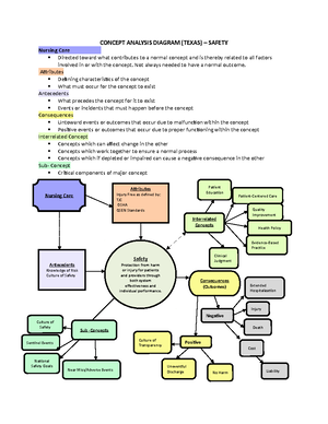 Evidence Based Practice - Concept Analysis Diagram - CONCEPT ANALYSIS ...
