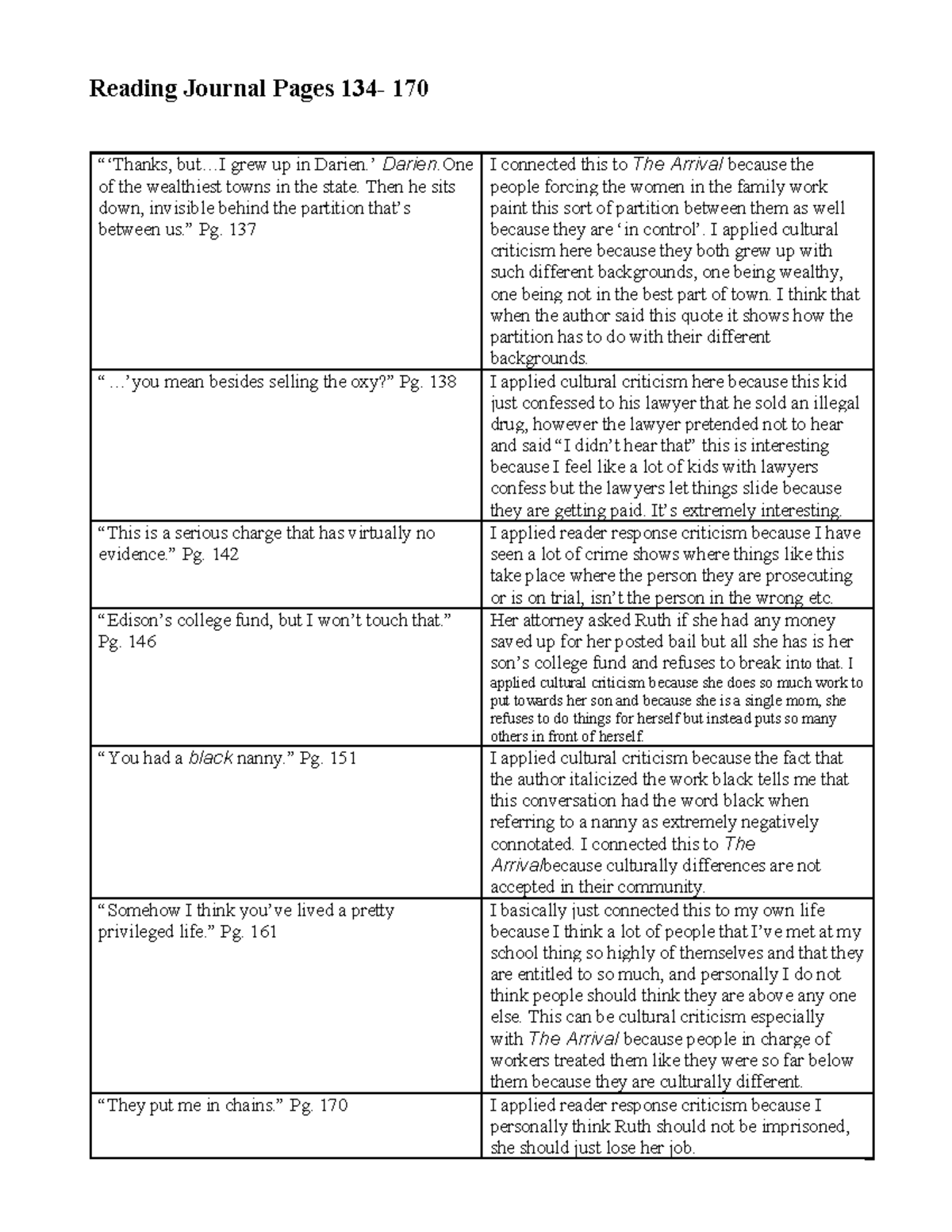 On the Come Up Quote Entries - Reading Journal Pages 134- 170 “‘Thanks ...