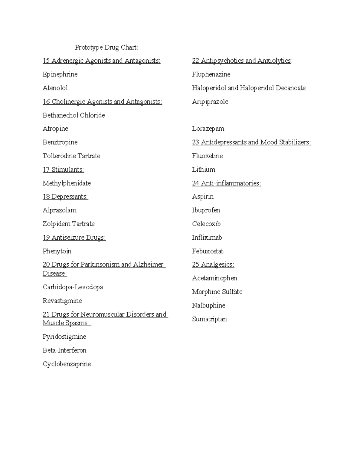 Prototype Drug Chart - Studocu