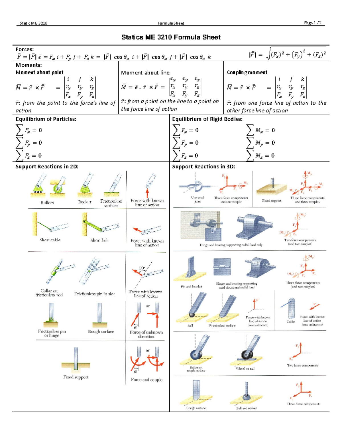 Statics-formula-sheet - Static ME 3210 Formula Sheet Page 1 / 2 Statics ...