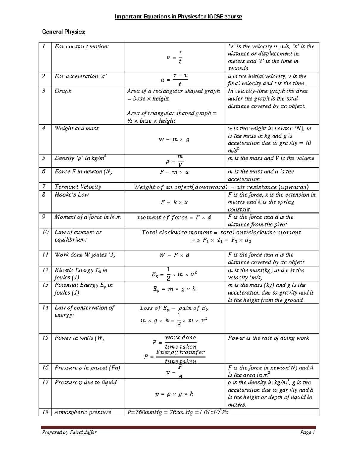 Physics Complete Formula - Important Equations in Physics for IGCSE course General Physics: 1 ...