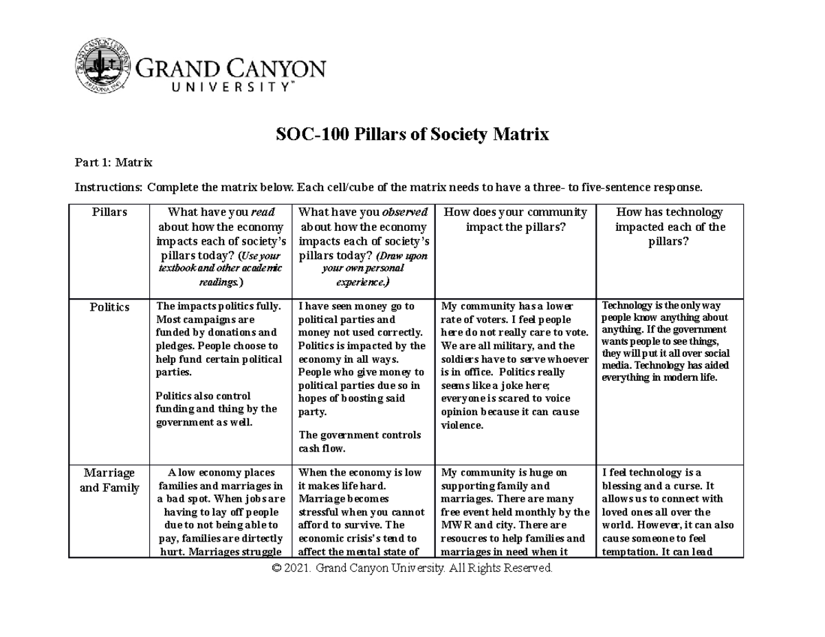 SOC-100 - Pillars of society - SOC-100 Pillars of Society Matrix Part 1 ...