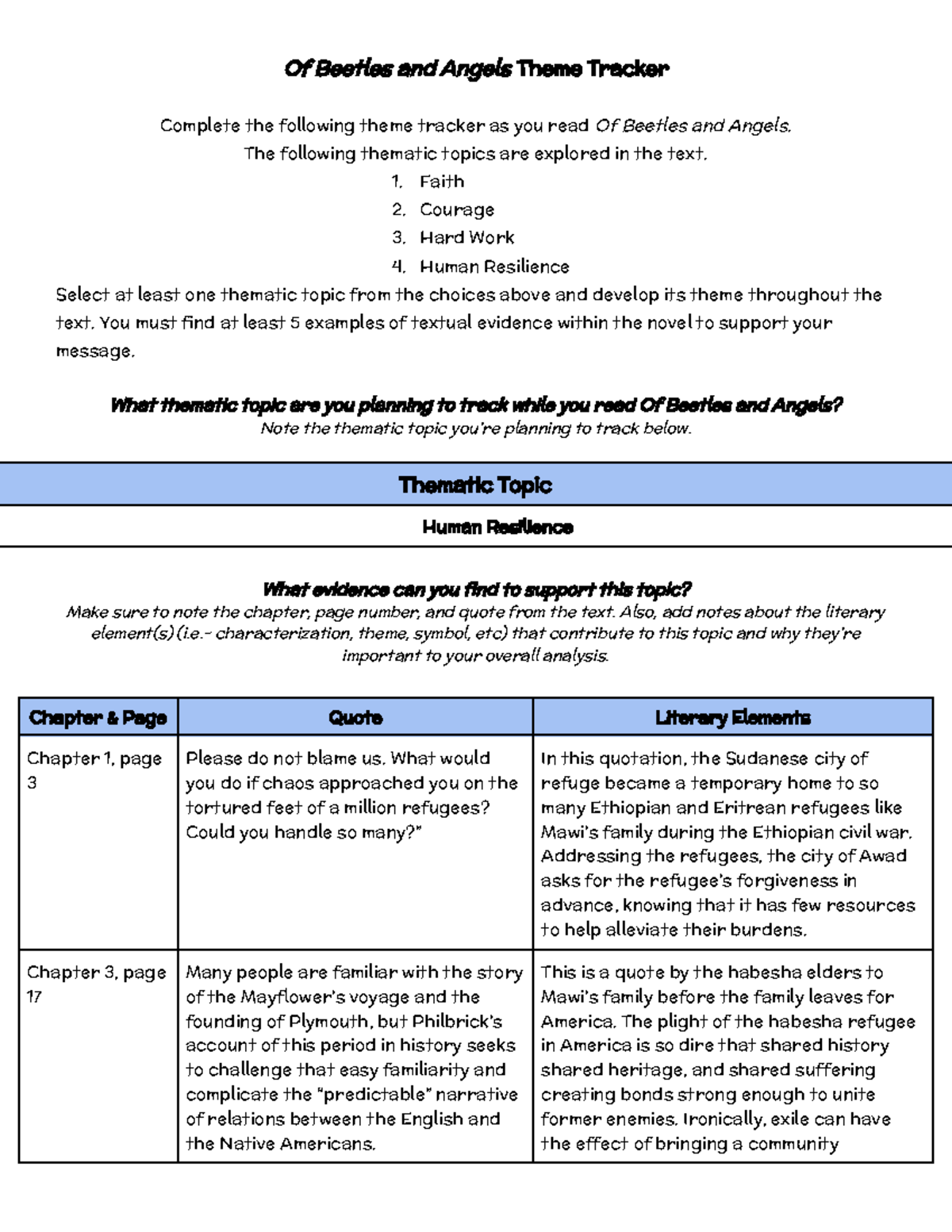 Copy of Of Beetles and Angels Theme Tracker - Of Beetles and ...