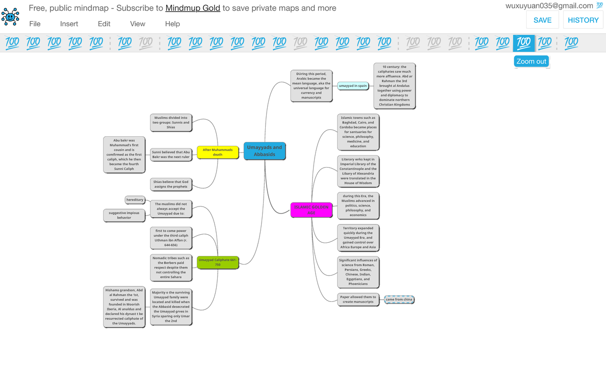 An untitled mindmap - Free, public mindmap - Subscribe to Mindmup Gold to save private maps and ...