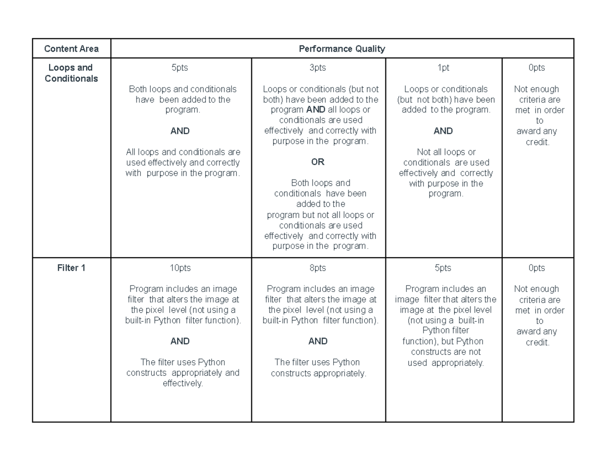 Unit 4 Project Rubric - Content Area Performance Quality Loops and ...