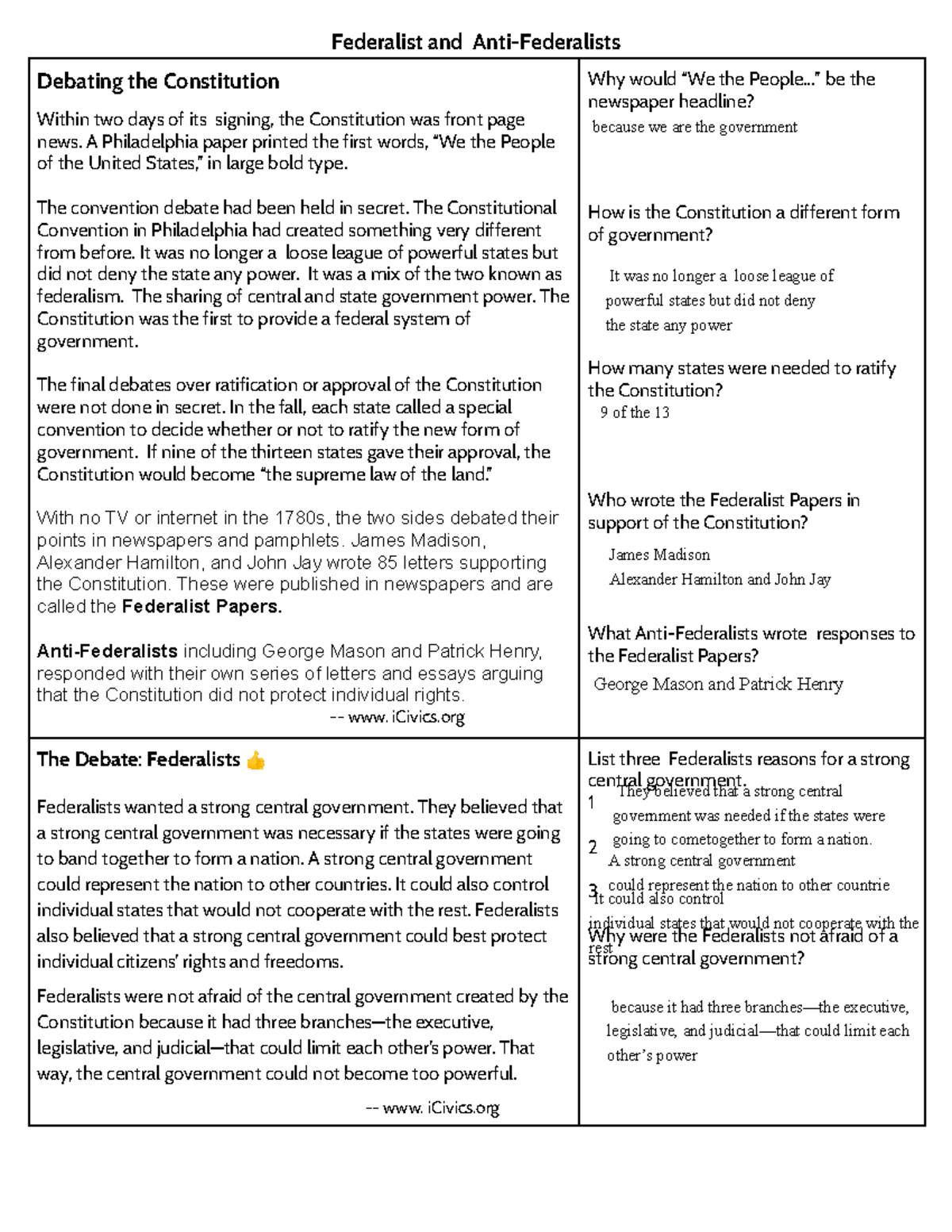 Donovan Blackshire - Federalist+and+Anti-Federalists+Reading,+Questions ...