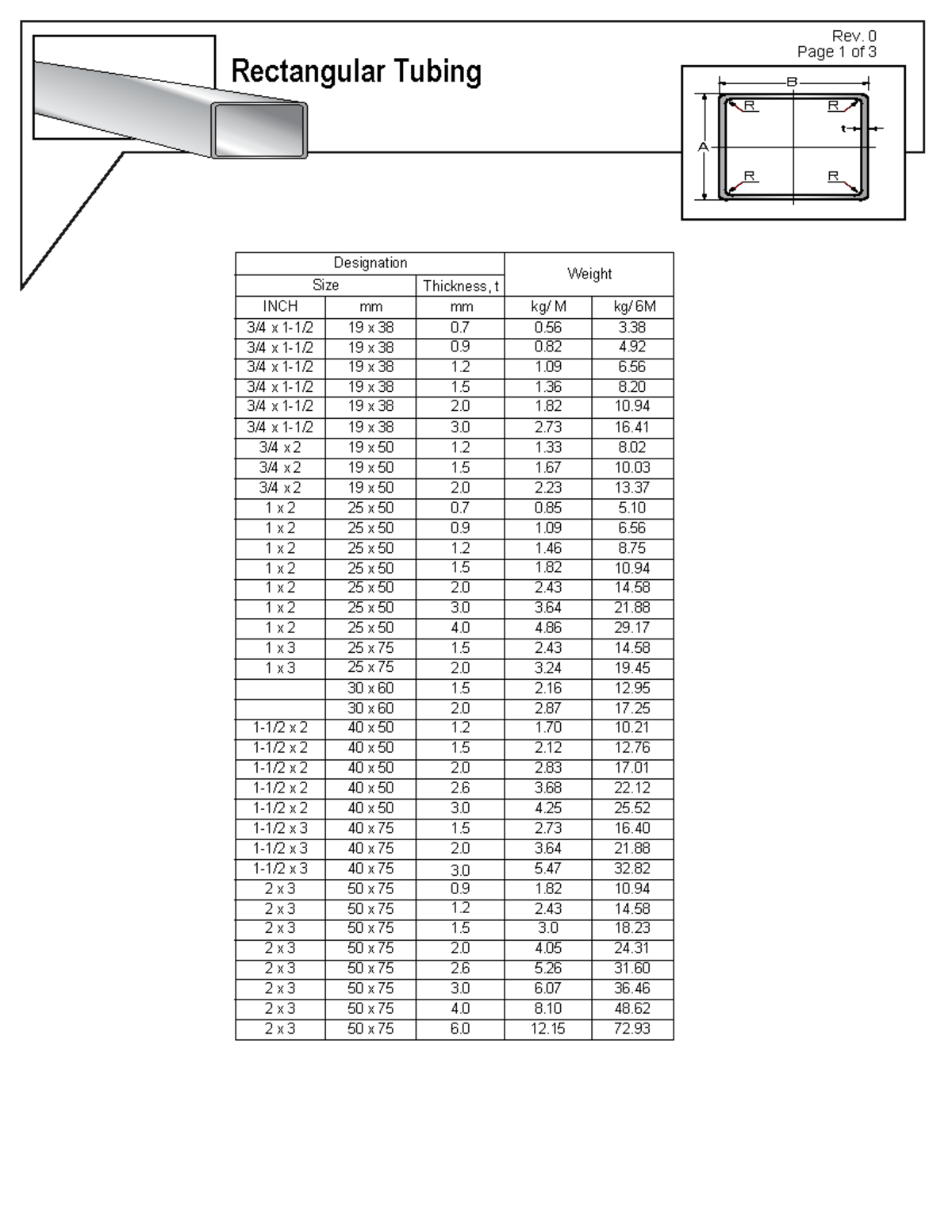 422484122 Unit Weight of Rectangular Tubular Steel - Rectangular Tubing ...