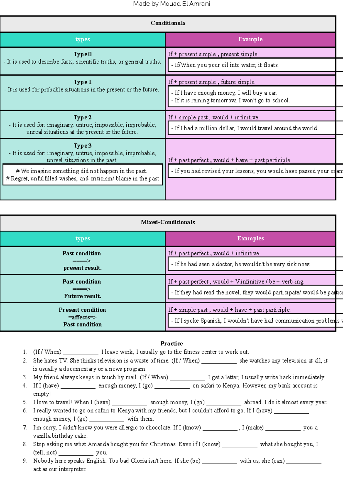 Summary Conditionals - Grammar S2 all lessons and notes - Made by Mouad ...