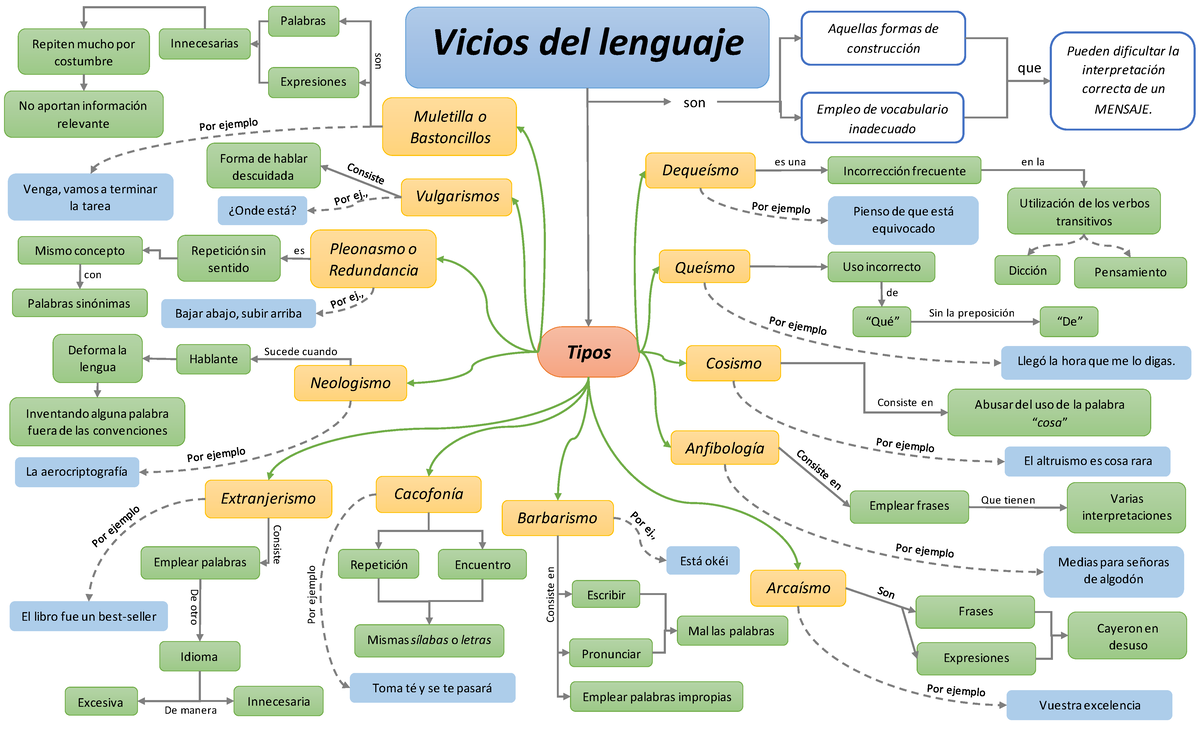 MAPA Conceptual - Consiste en son en la Cosismo Aquellas formas de ...