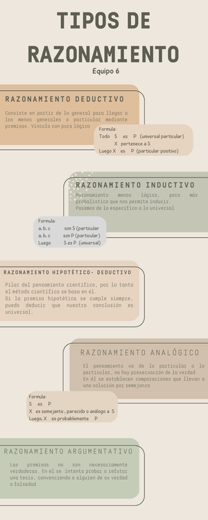 Mapa mental HHV-3 - HHV Human herpesvirus 3 Betaherpesvirinae HHV ...