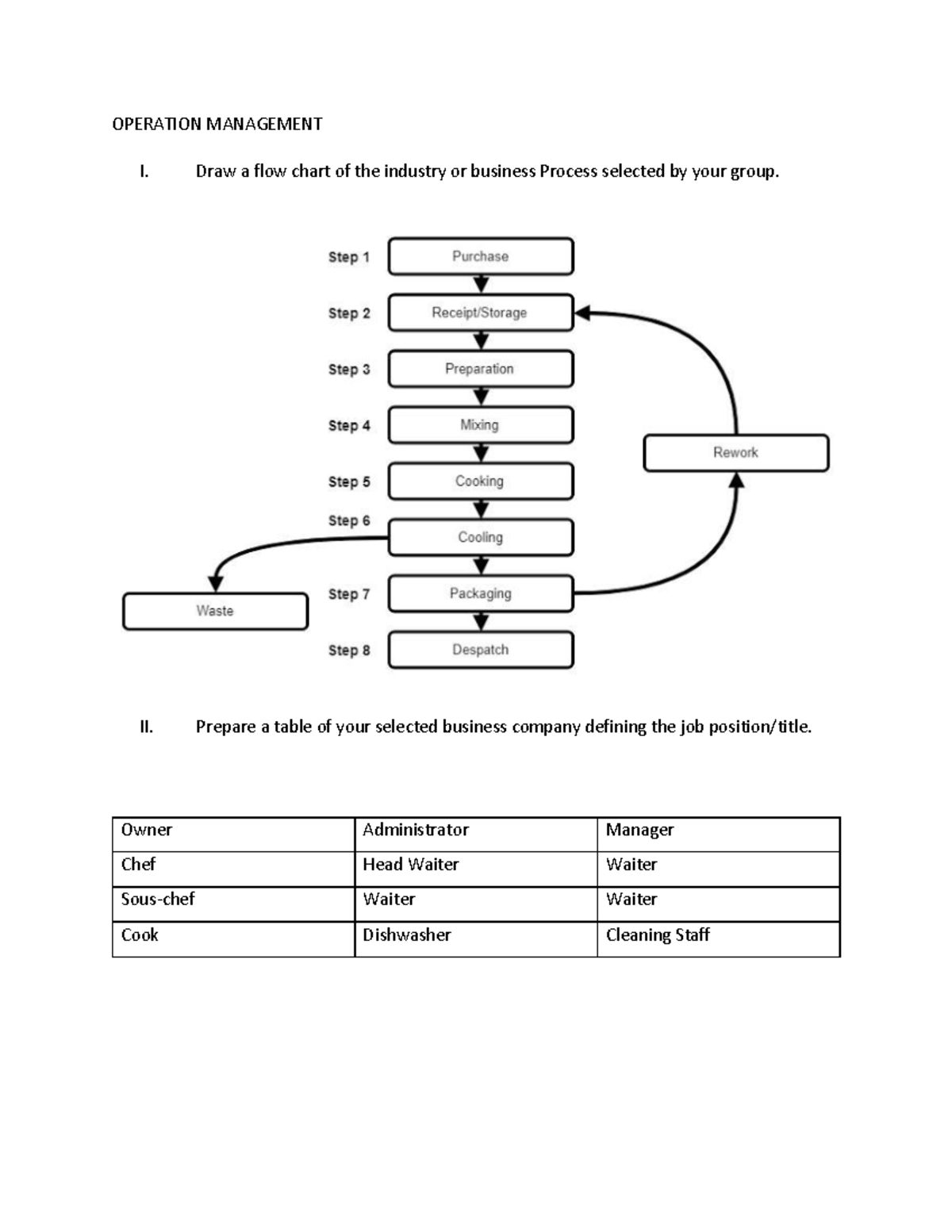 Operation Management - It is an assignment. - OPERATION MANAGEMENT I ...