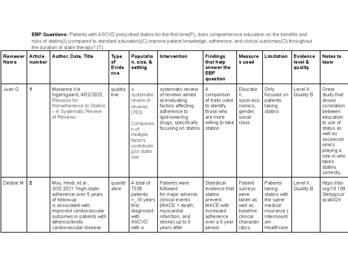 Jhebp Table of Individual Evidence - EBP Questions: Patients with ASCVD ...