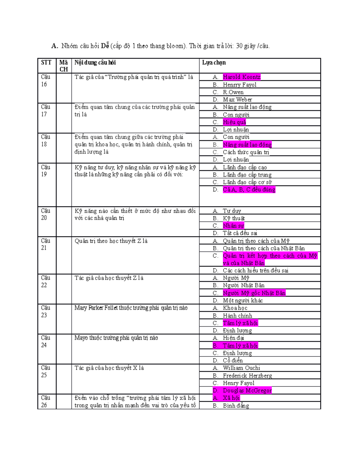 DE C2 QTH TRẮC NGHIỆM - bai tap - A. Nhóm câu hỏi Dễ (cấp độ 1 theo thang bloom). Thời gian trả ...
