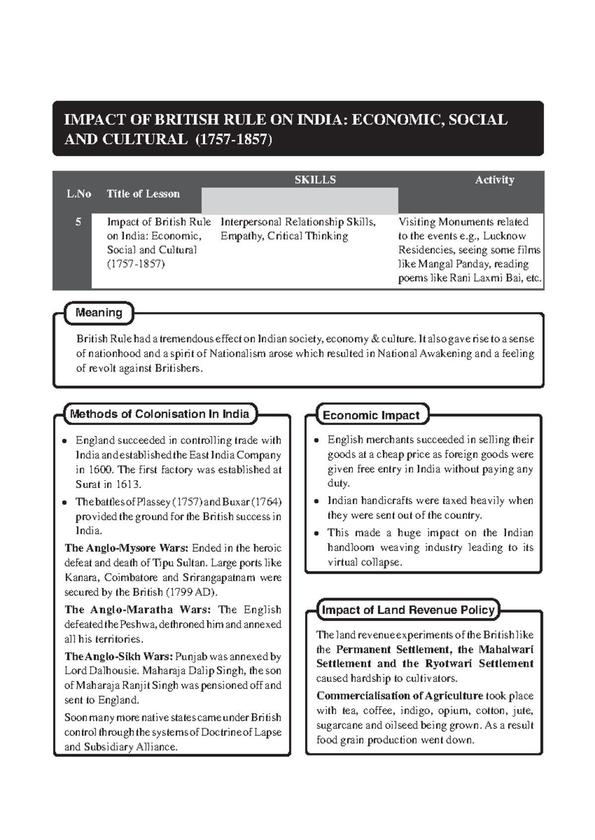 Lesson 5 - History - IMPACT OF BRITISH RULE ON INDIA: ECONOMIC, SOCIAL ...