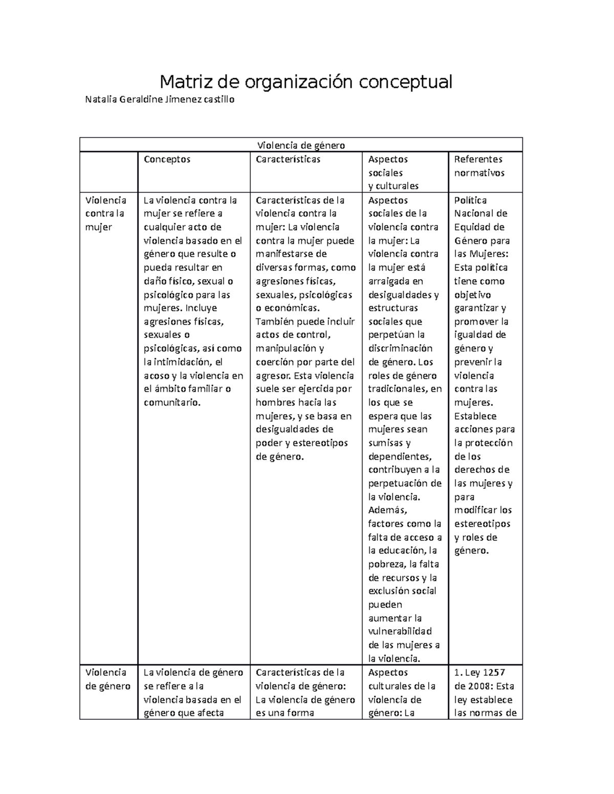 Matriz de organización conceptual - Matriz de organización conceptual ...