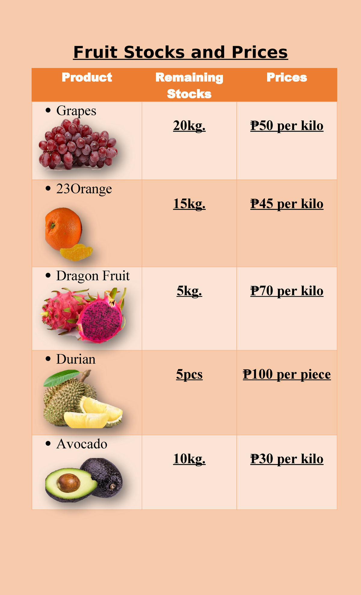 Fruit Inventory - All about IT business - BS Accountancy 3 - Fruit ...