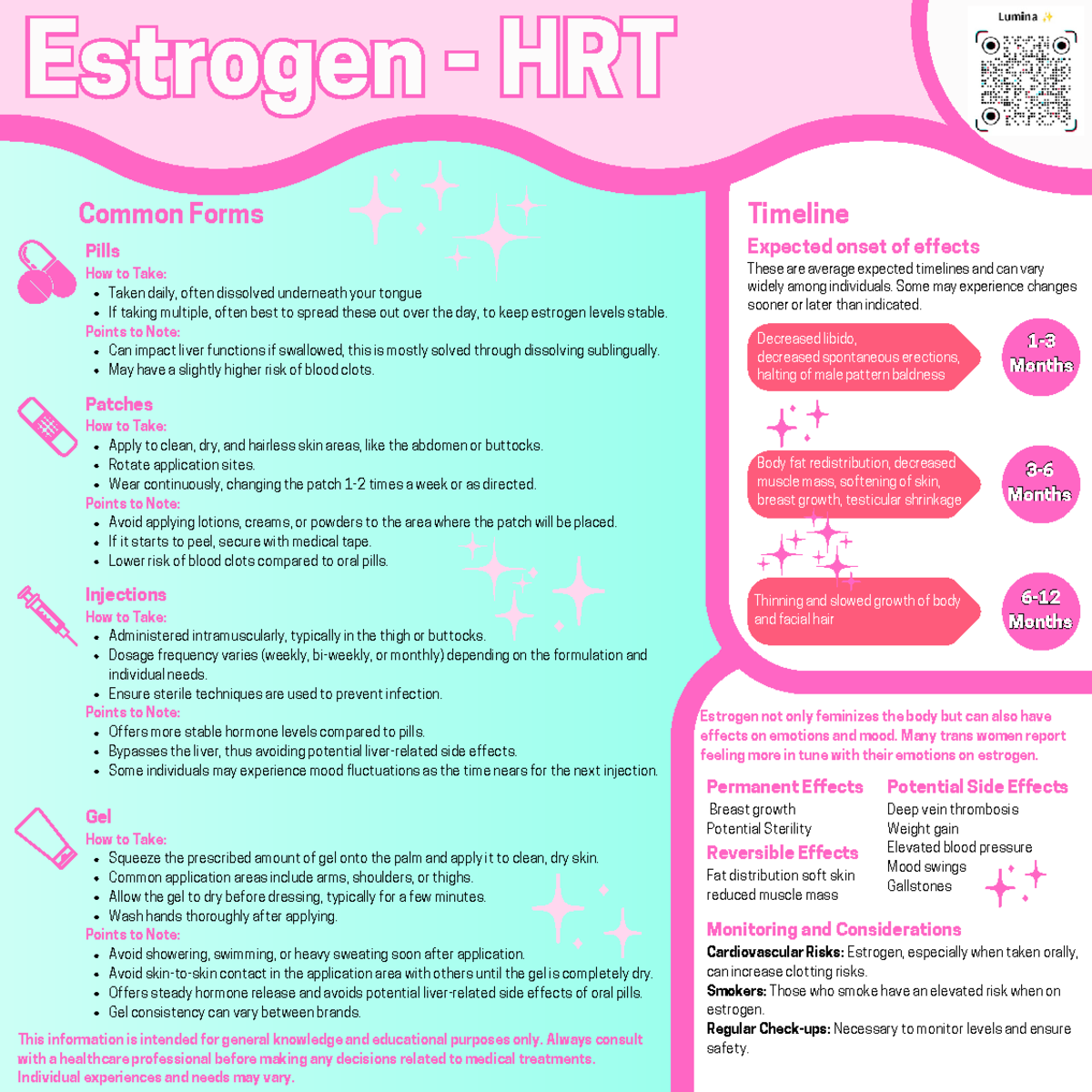 Estrogen-HRT - Trans MTF guide - hormones - Taken daily, often ...