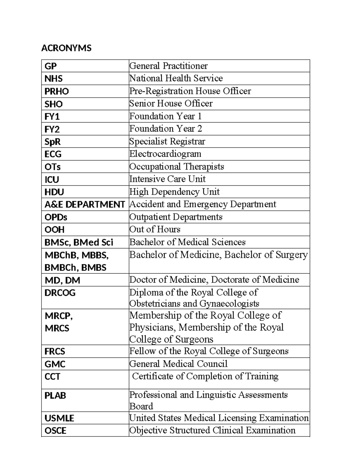 Ingles - ACRONYMS GP General Practitioner NHS National Health Service ...