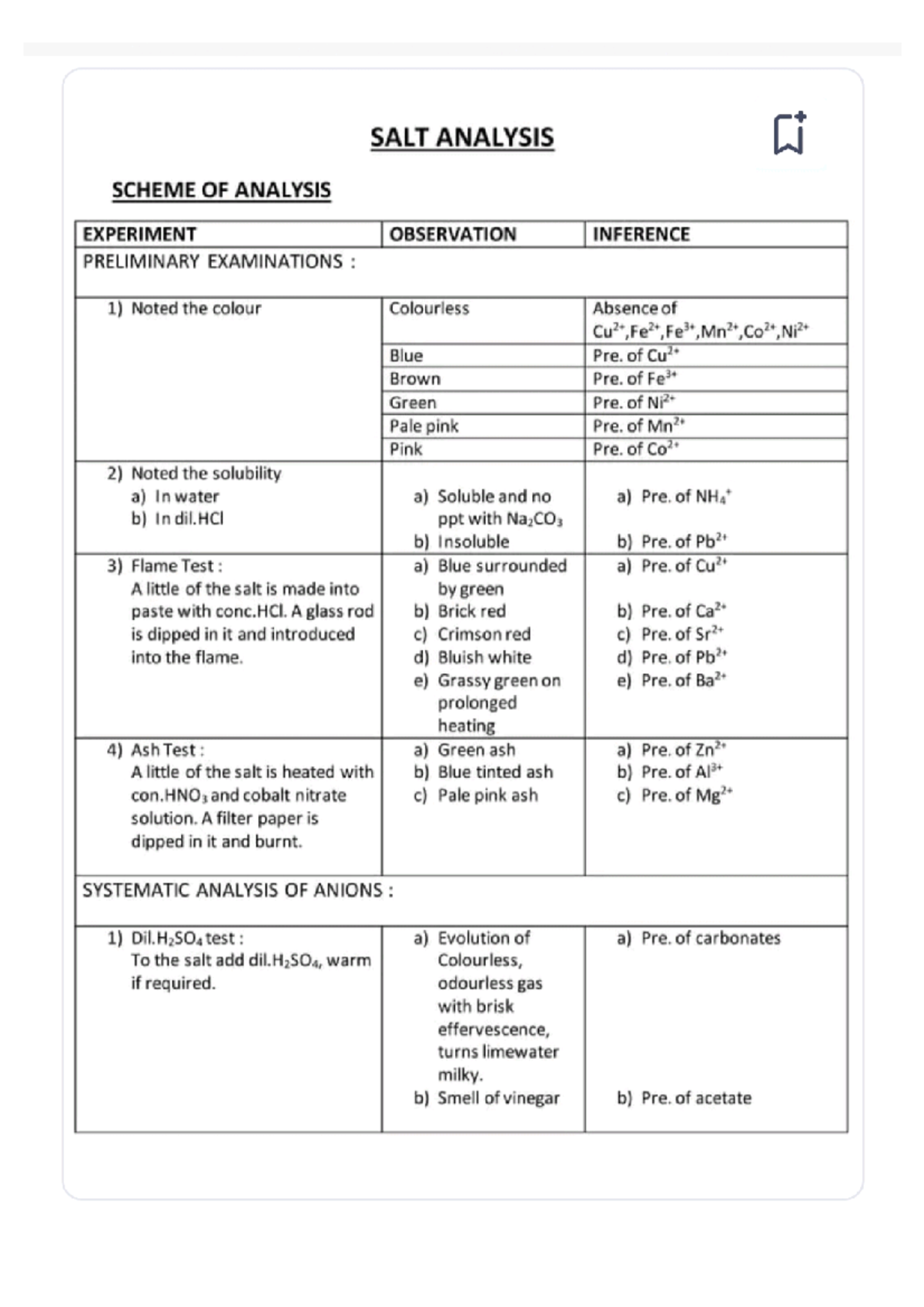 Class 12 salt analysis - chemistry experiments to find out the given salts - SALT ANALYSIS ...