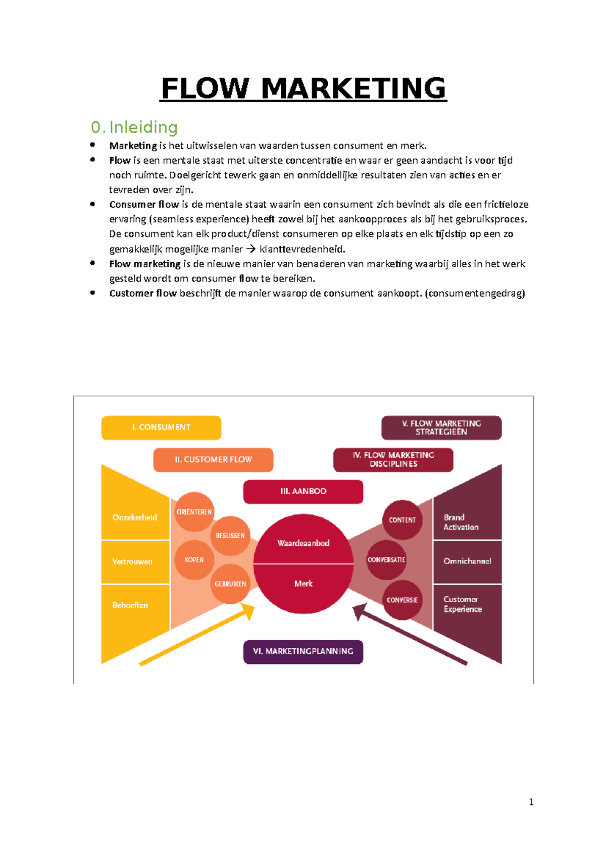 Samenvatting boek Flow Marketing - Phillip De Cleen - FLOW is het ...