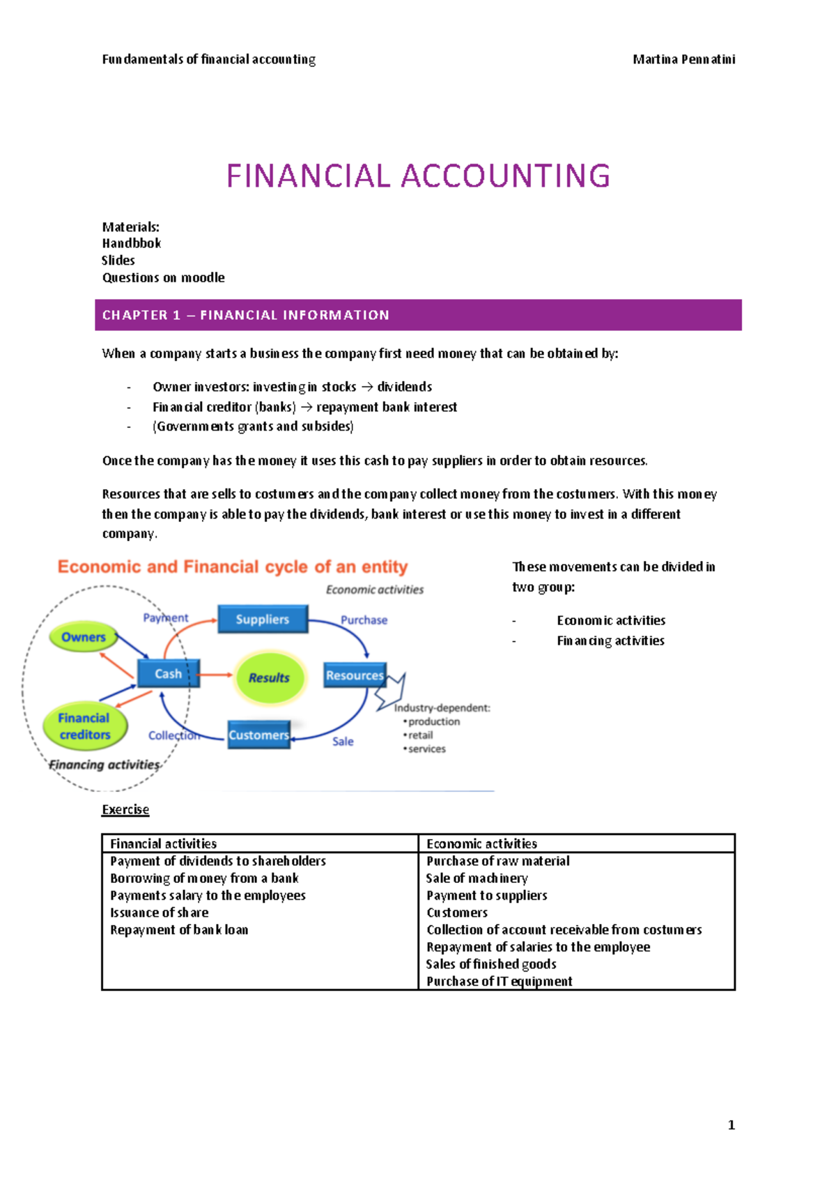 Financial accounting unit 1 - FINANCIAL ACCOUNTING Materials: Handbbok ...