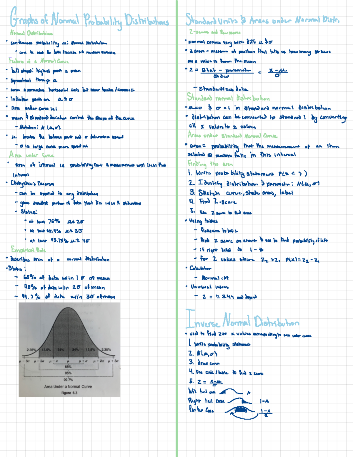 Unit 6-Normal Curves and Sampling DIstributions - Graphs of Normal Probability ...