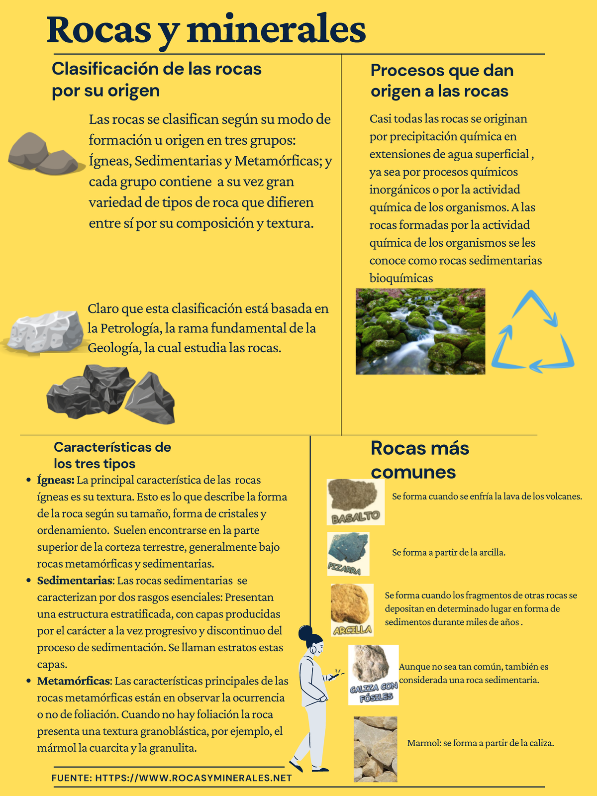 Hojas De Trabajo Sobre Rocas Y Minerales En Formato Pdf