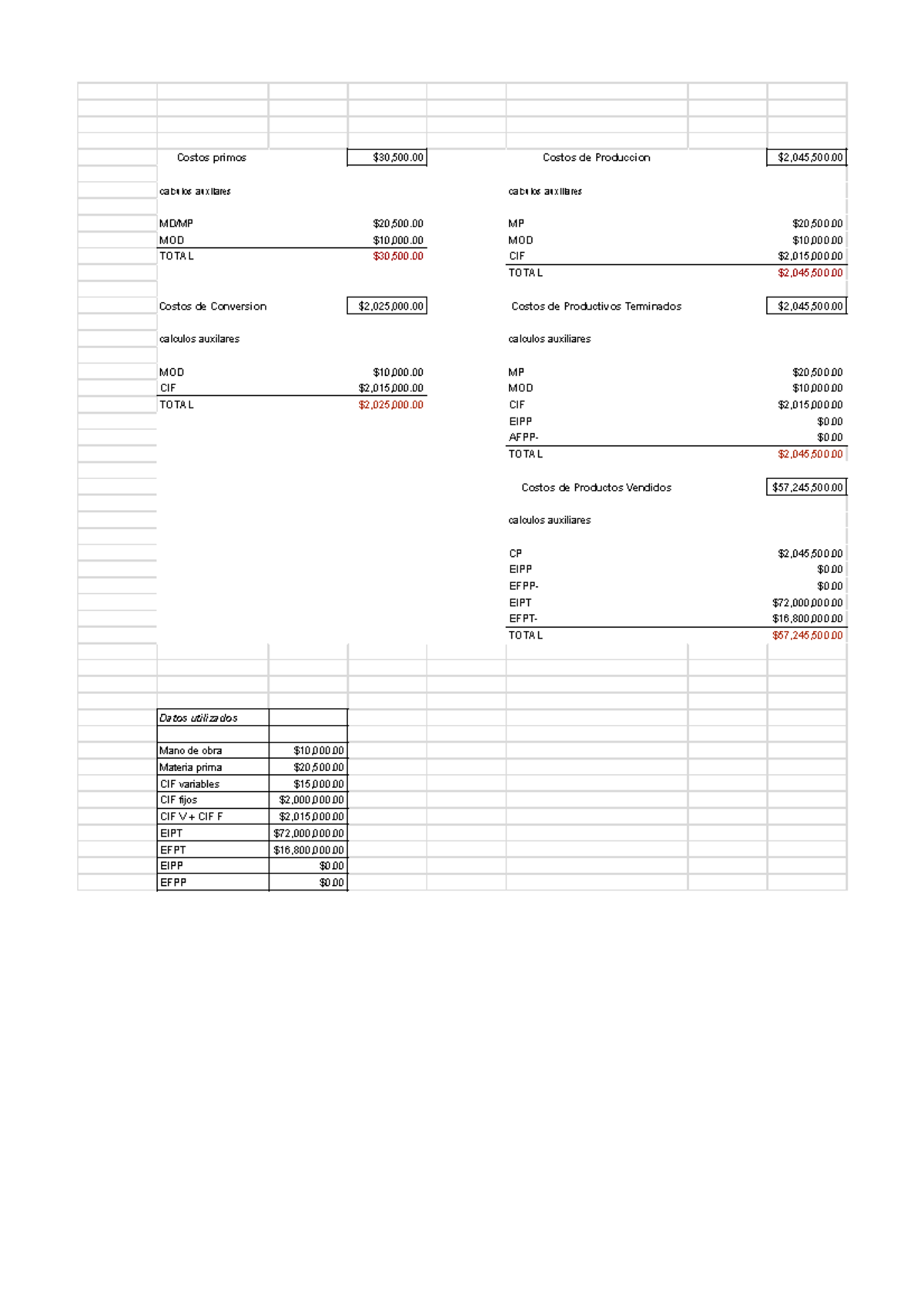 TP1 contabilidad de costos - Costos primos $30,500 Costos de Produccion $2,045,500. calculos ...
