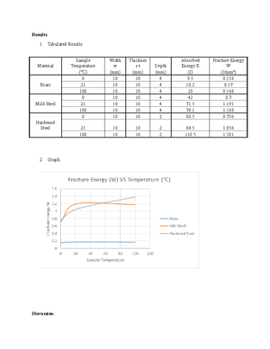 Torsion Test - Results: 1. Shear Stress VS Shear Strain graph 2. Linear ...