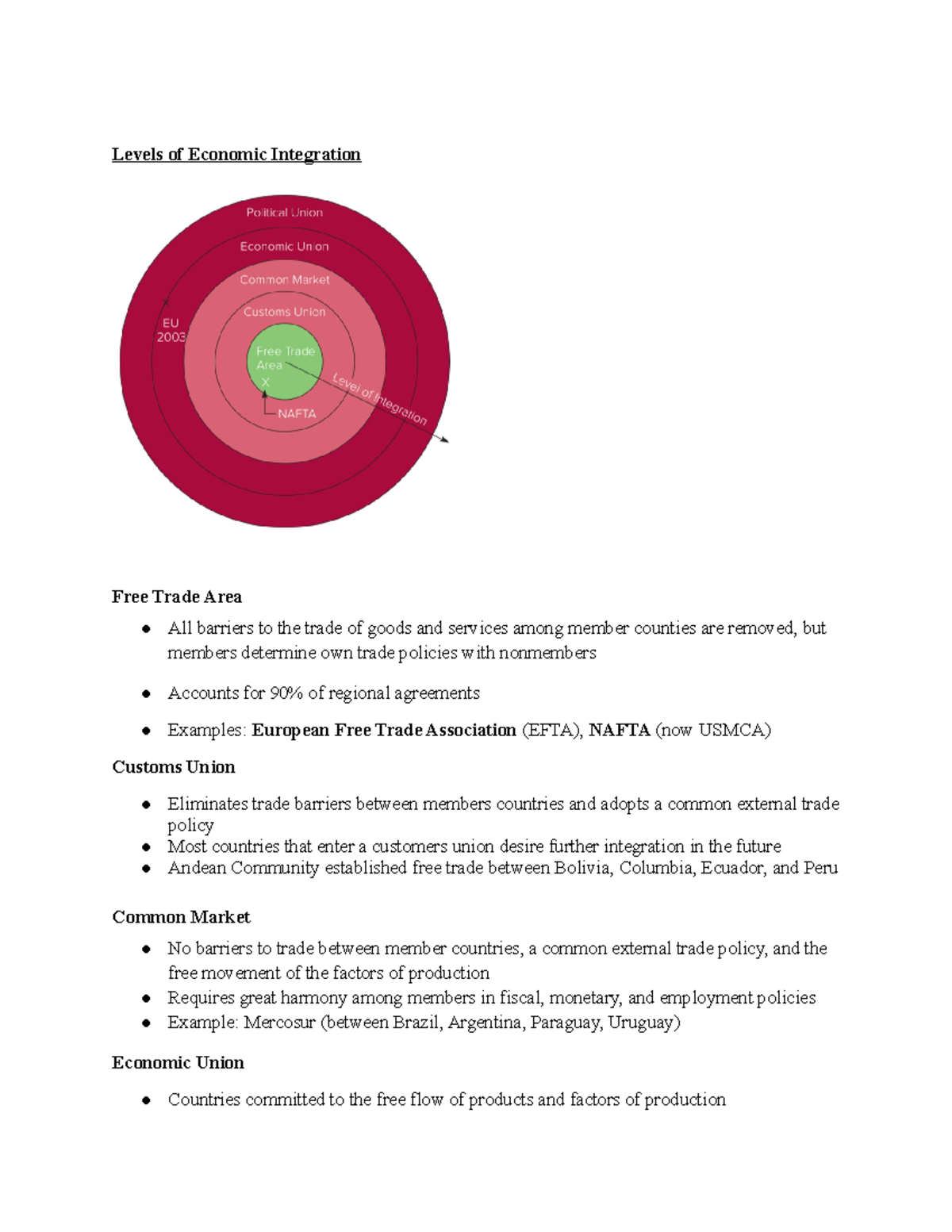 Intl Business Chapter 9 PP Notes - Levels of Economic Integration Free ...