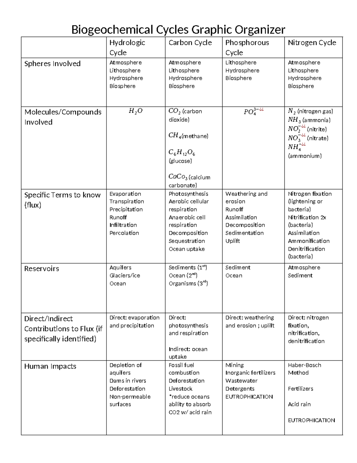 Biogeochemical Cycles Graphic Organizertyped KEY - Biogeochemical ...