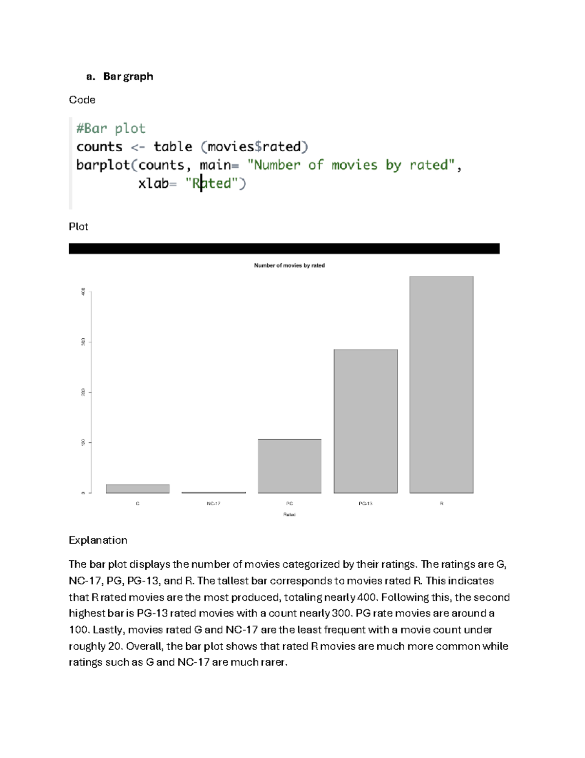 Question 1 - R coding assignment - a. Bar graph Code Plot Explanation ...