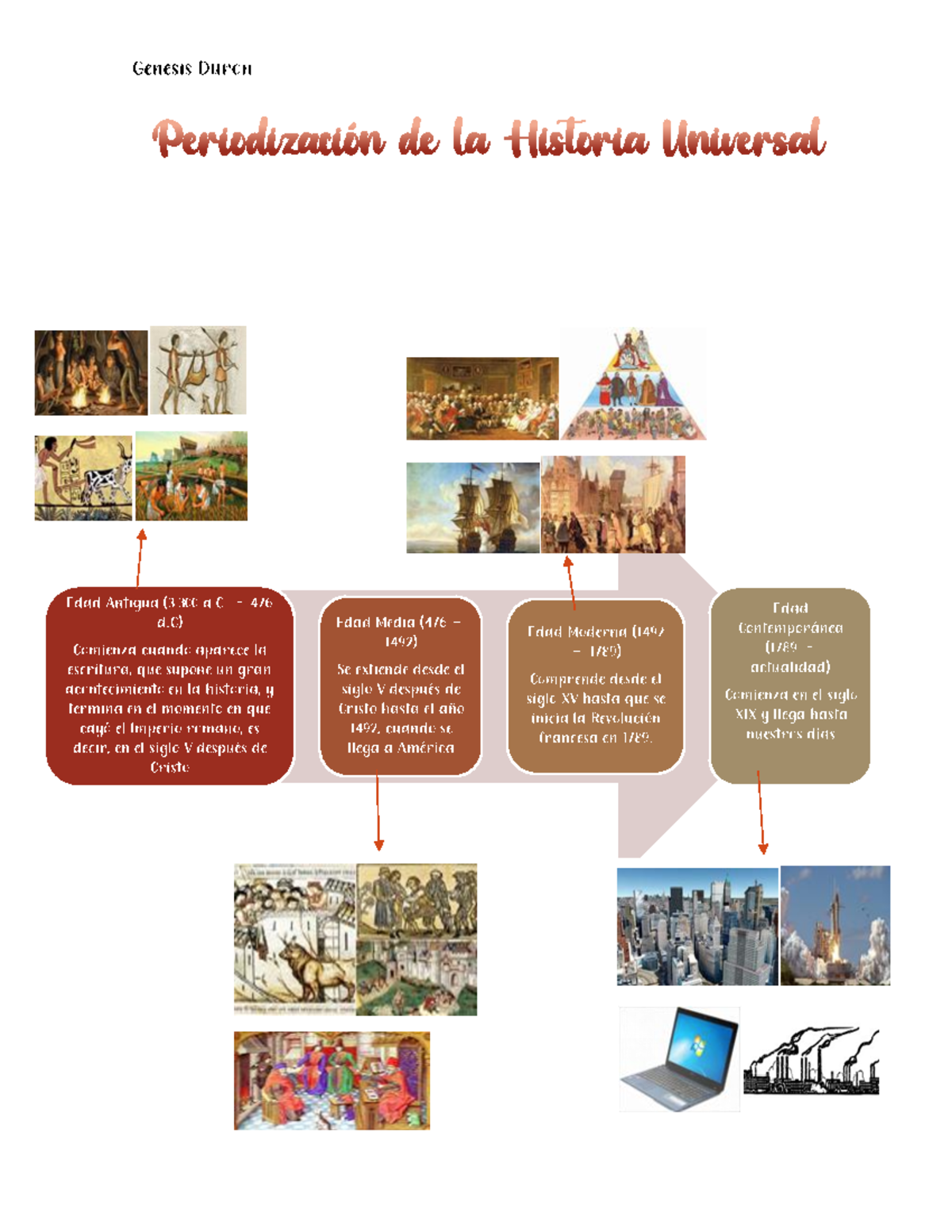 Linea del tiempo pdf - Genesis Duron Periodización de la Historia Universal Edad Antigua (3 a ...